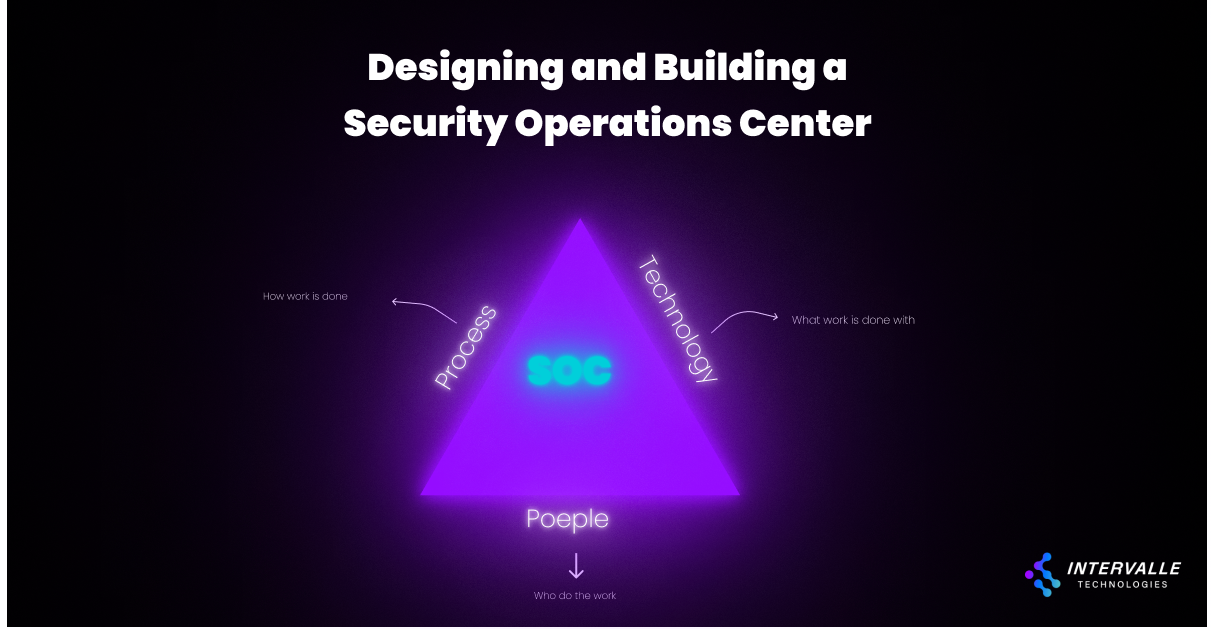 Designing And Building A Global Security Operations Center Soc Intervalle Technologies